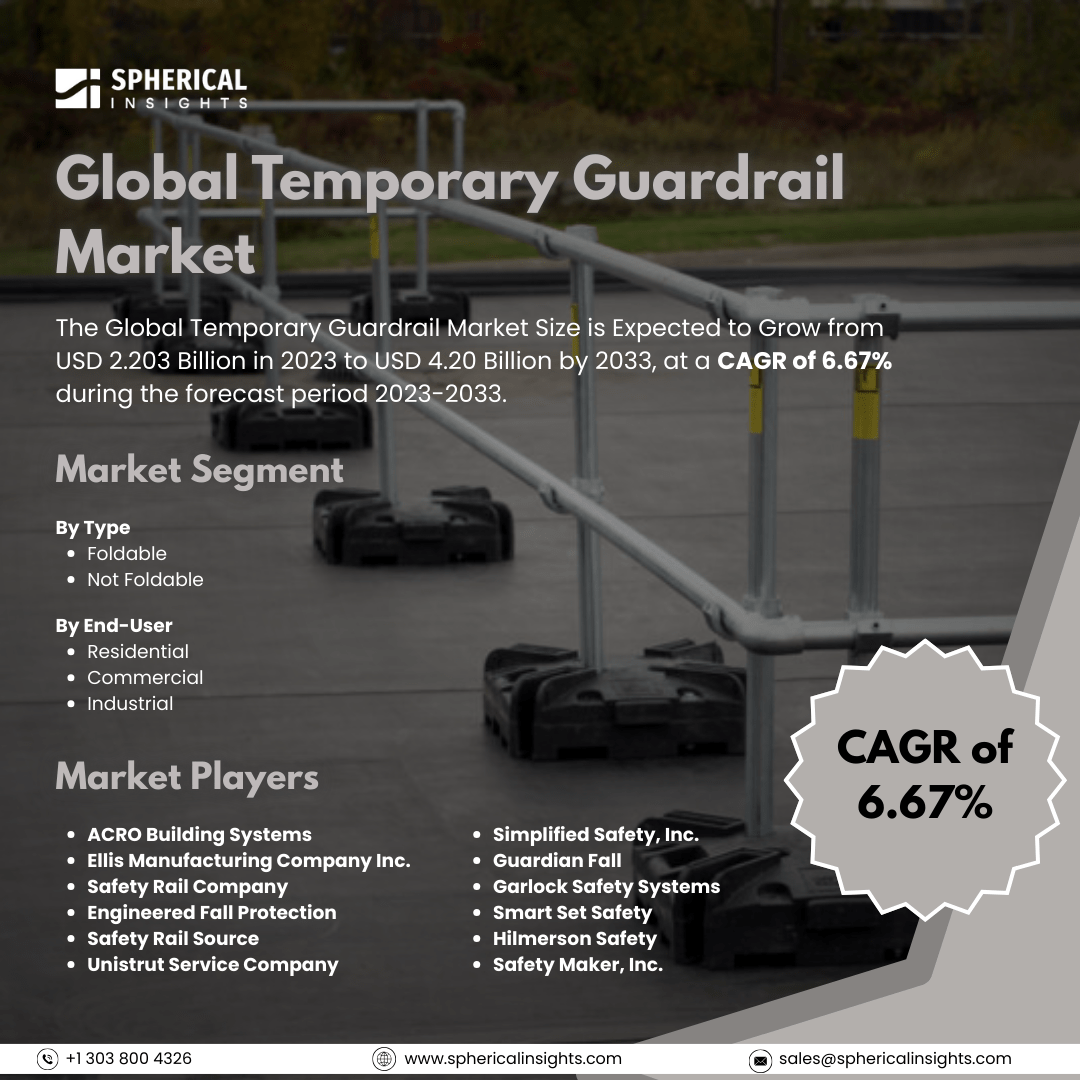 Temporary Guardrail Market Size, Share, Trends, Forecast 2033