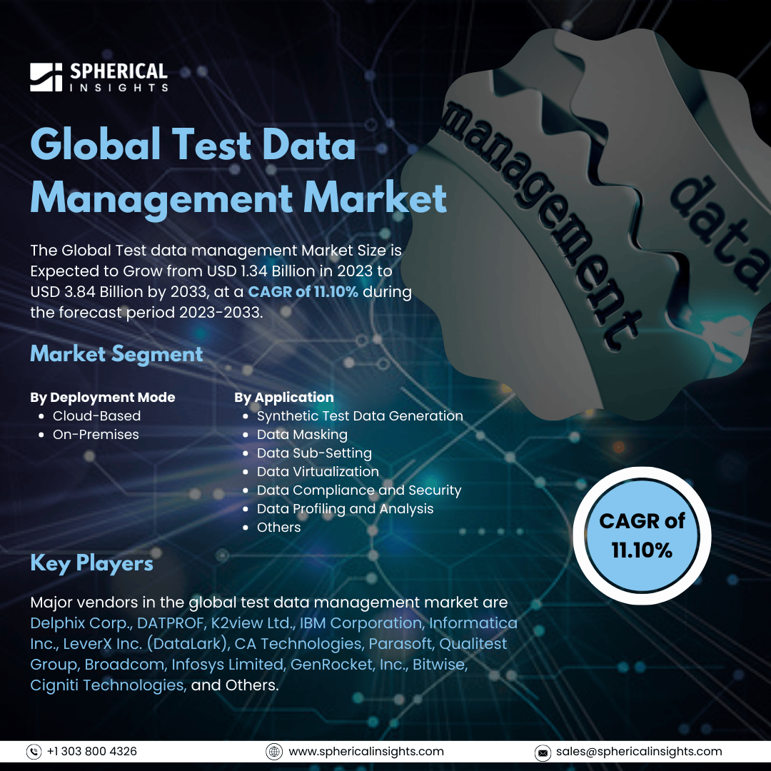 Test Data Management Market Size, Share, Trends, Forecast 2033