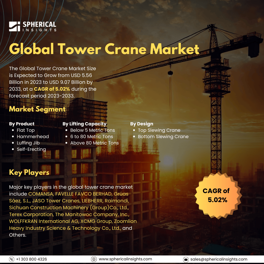 Tower Crane Market Size, Share, Trends, Growth, Insight 2033
