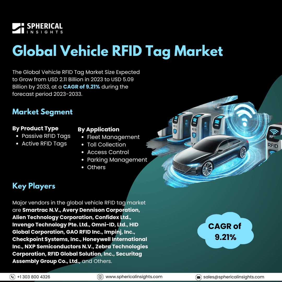 Vehicle RFID Tag Market Size, Share, Trends and Forecast 2033