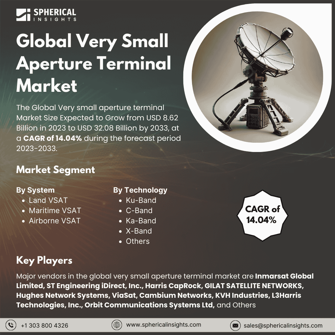 Very Small Aperture Terminal Market Size, Share, Forecast 2033