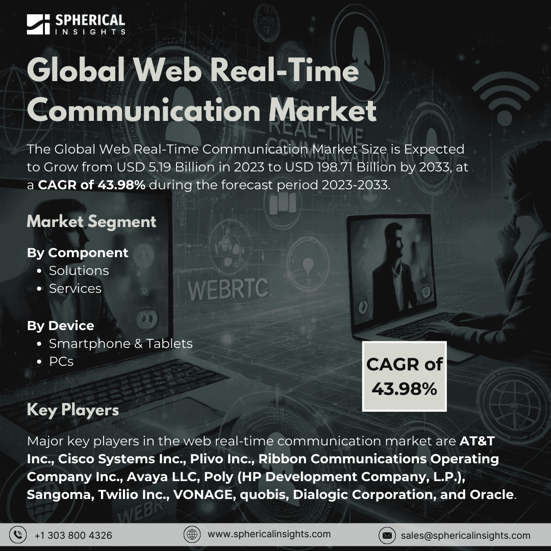 Web Real-Time Communication Market Size, Share, Insight 2033