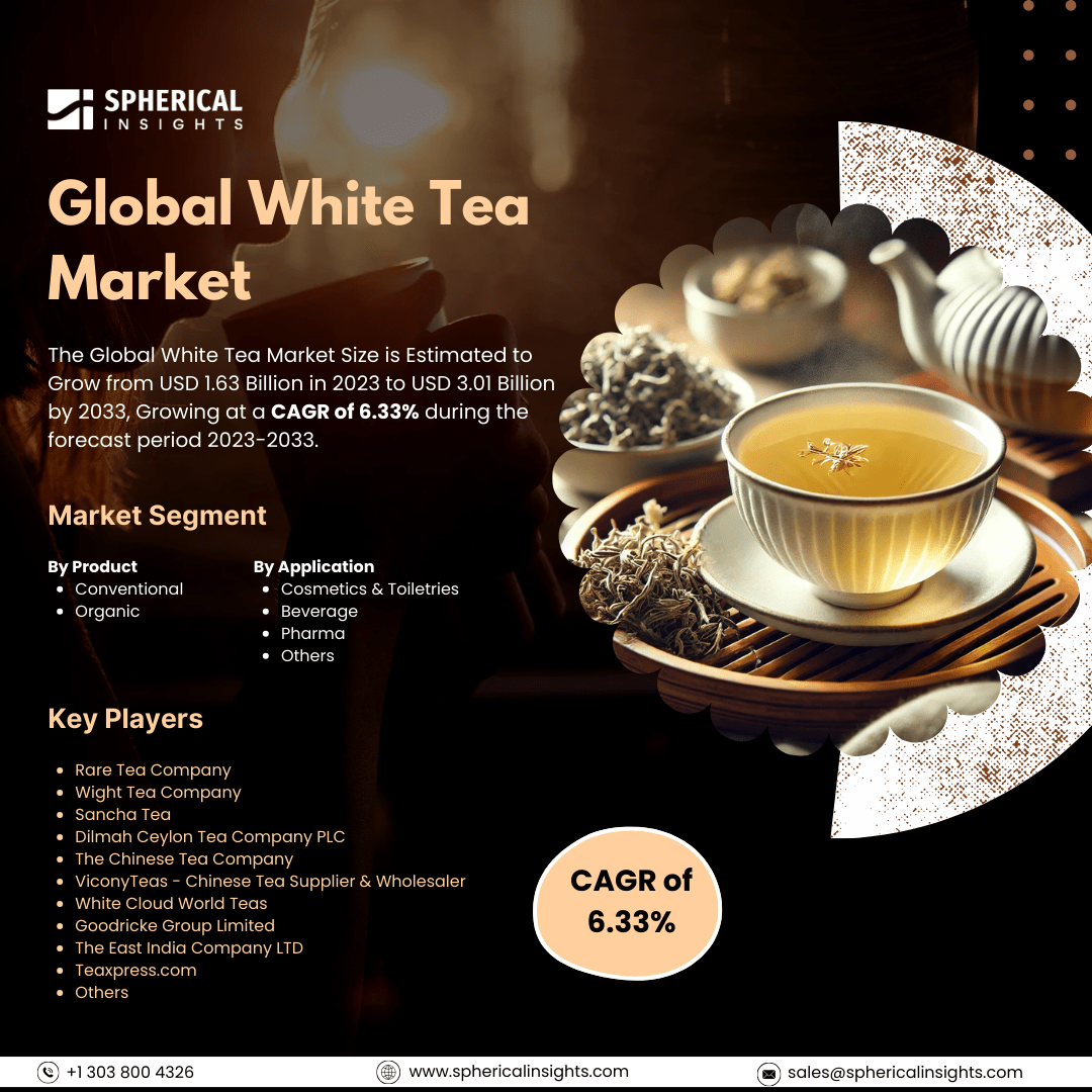 White Tea Market Size, Share, Trends, Growth and Forecast 2033