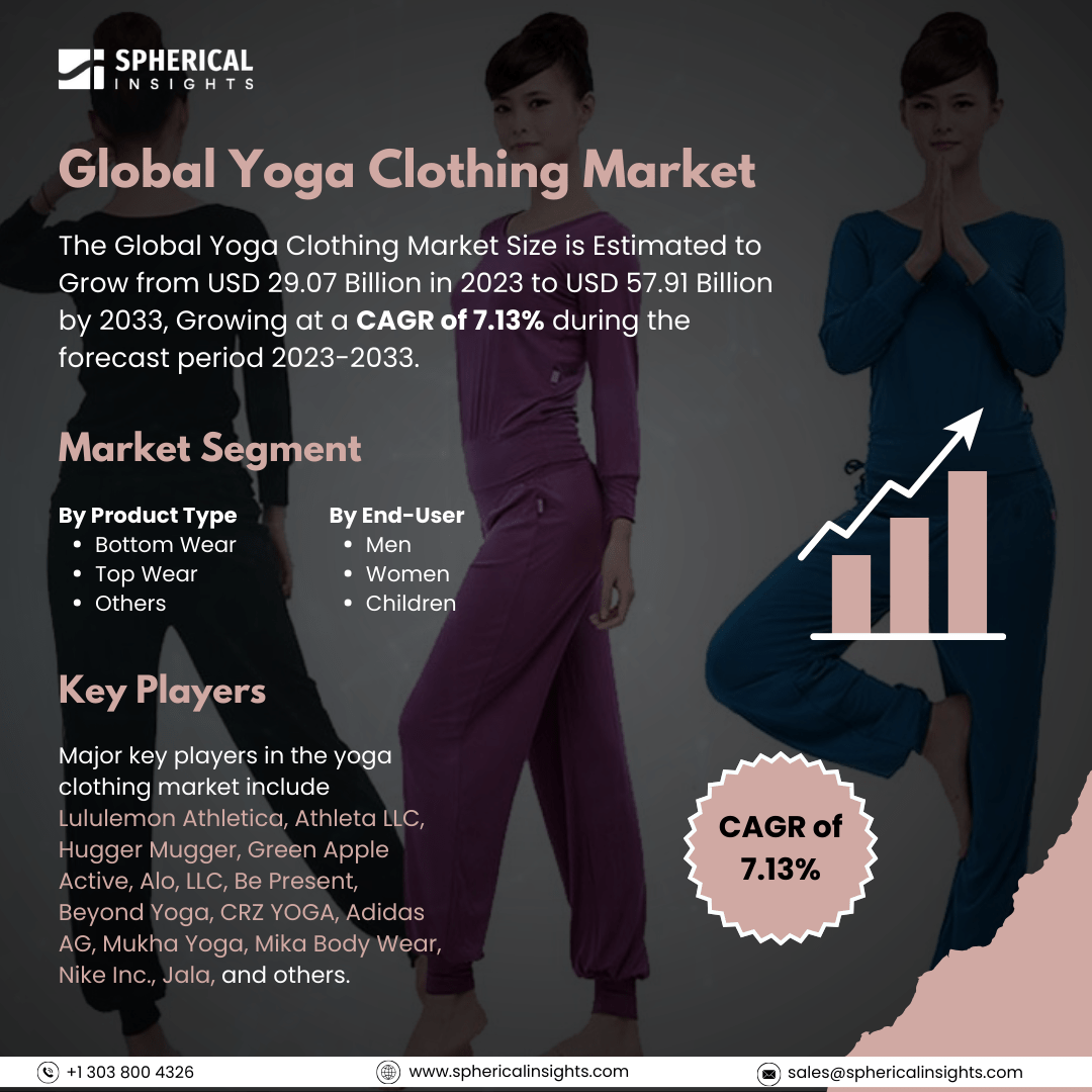 Our Insights | Market Report | Spherical Insights & Consulting