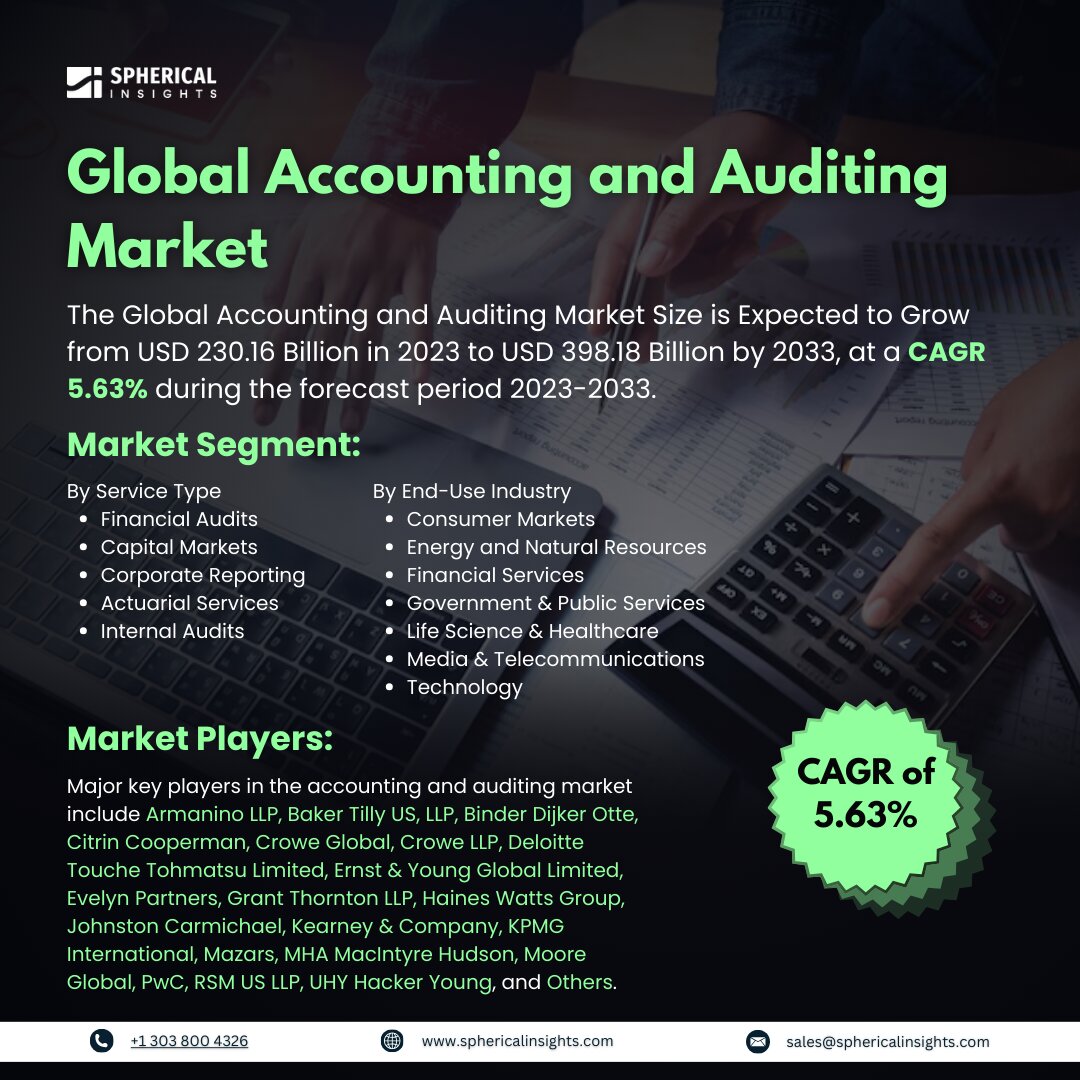 Accounting and Auditing Market Size, Share and Forecast 2033